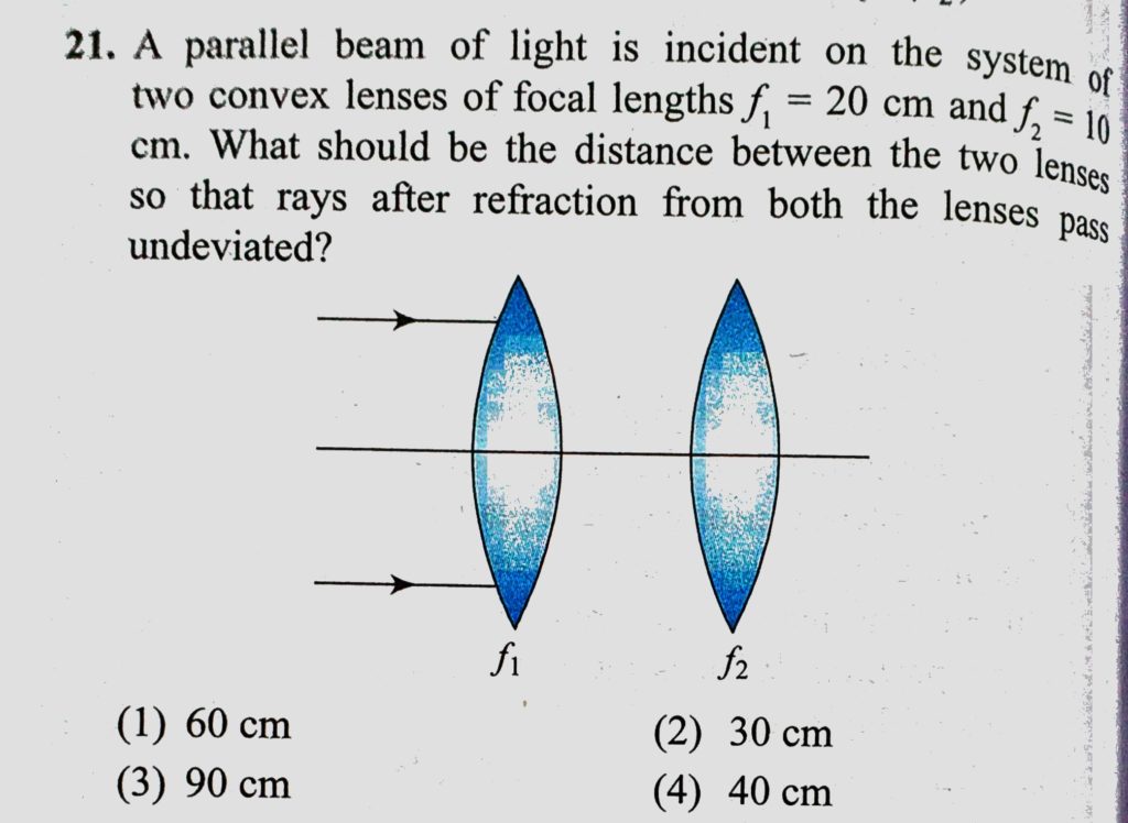 Parallel Beam Of Light Is Incident On A System Two Convex Lens - The ...