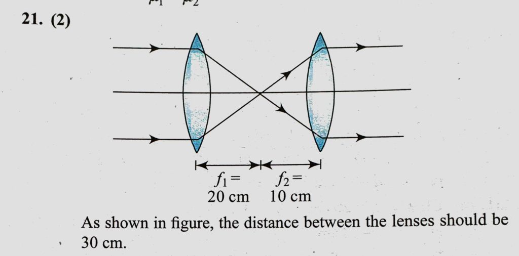 Parallel Beam Of Light Is Incident On A System Two Convex Lens - The ...