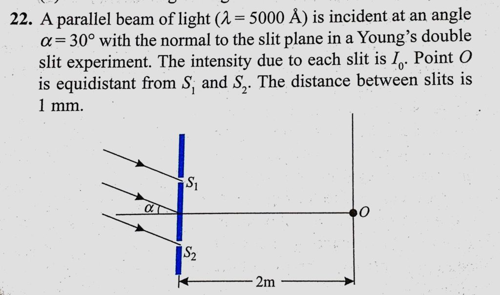 A Parallel Beam Of Light Wavelength Lambda Is Incident Normally - The ...