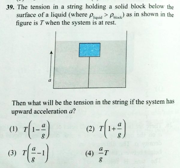 The tension in a string holding a solid block below the surface of a ...
