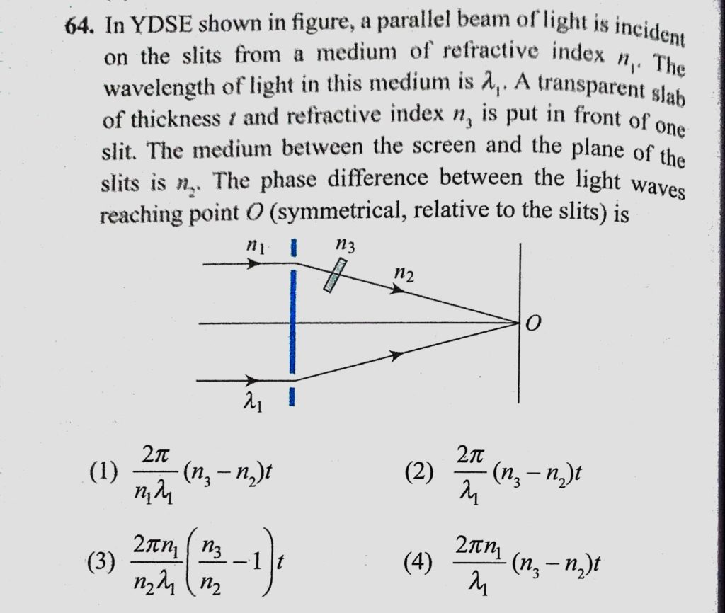 Parallel Beam Of Light Is Incident - The Best Picture Of Beam