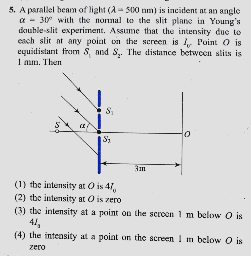 A Parallel Beam Of Light Is Incident From Air At An Angle Alpha - The ...